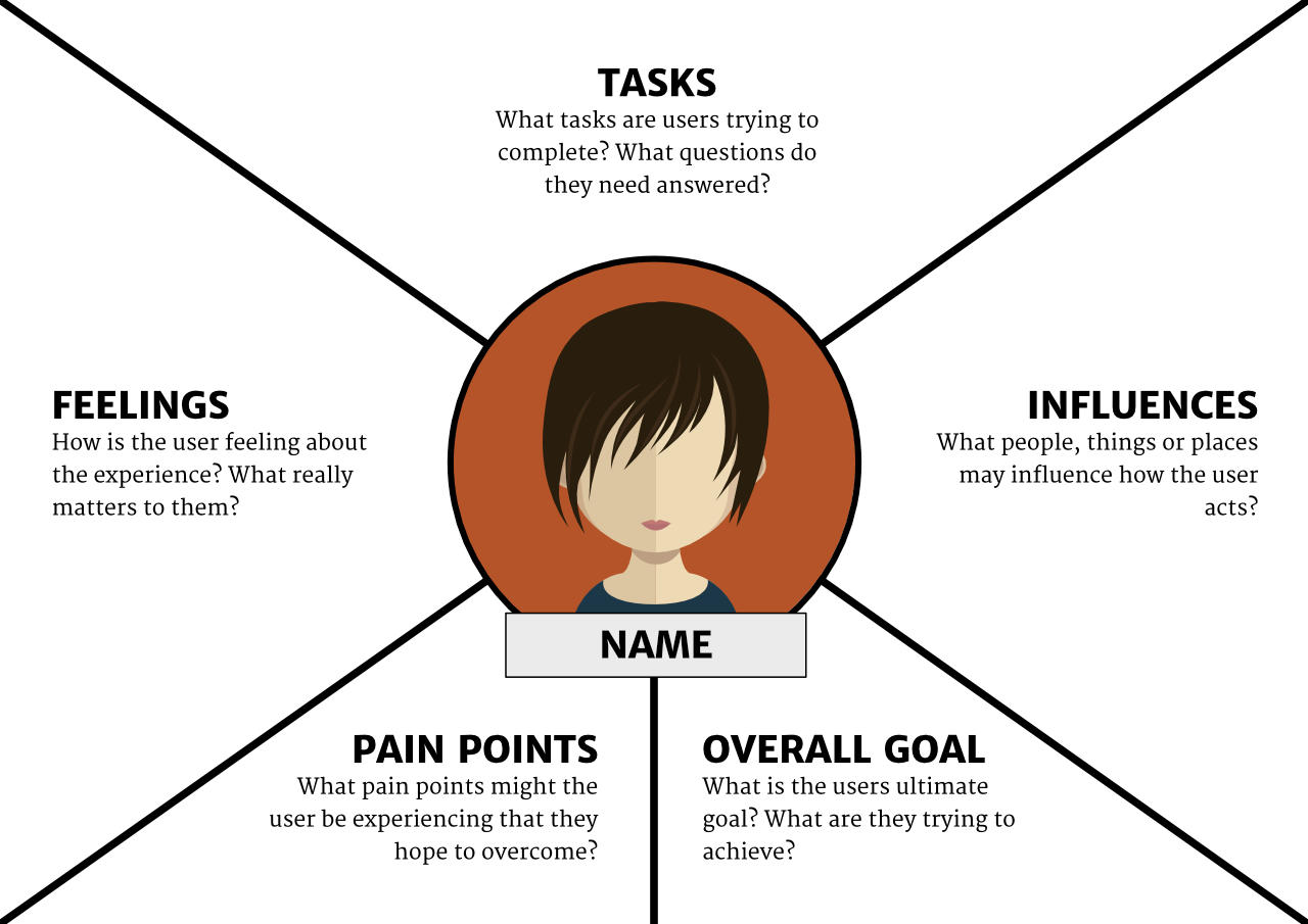Contoh Empathy Map Produksi Primer IMAGESEE